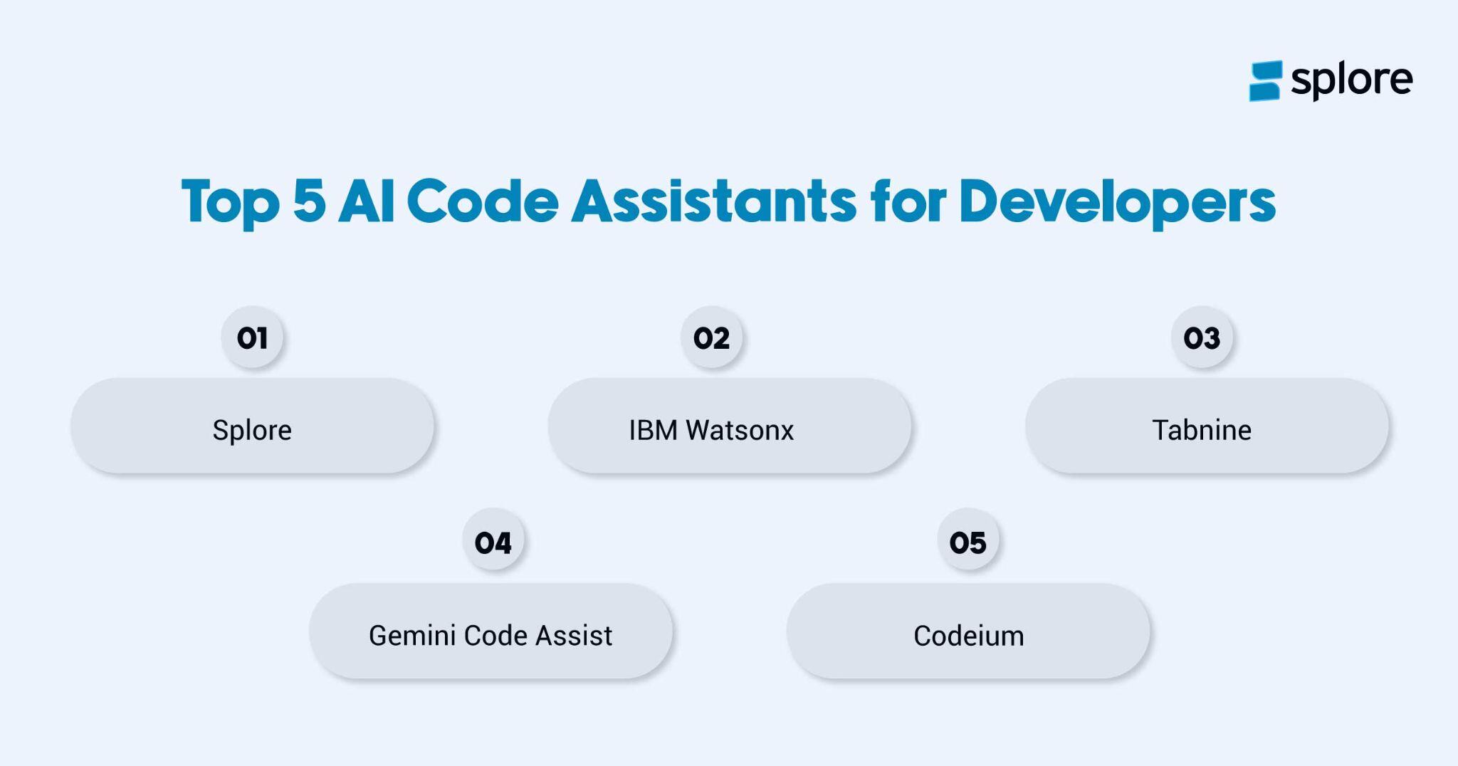 Top 5 AI Code Assistants for Smarter, Faster Coding Top 5 AI Code Assistants for Smarter, Faster Coding
